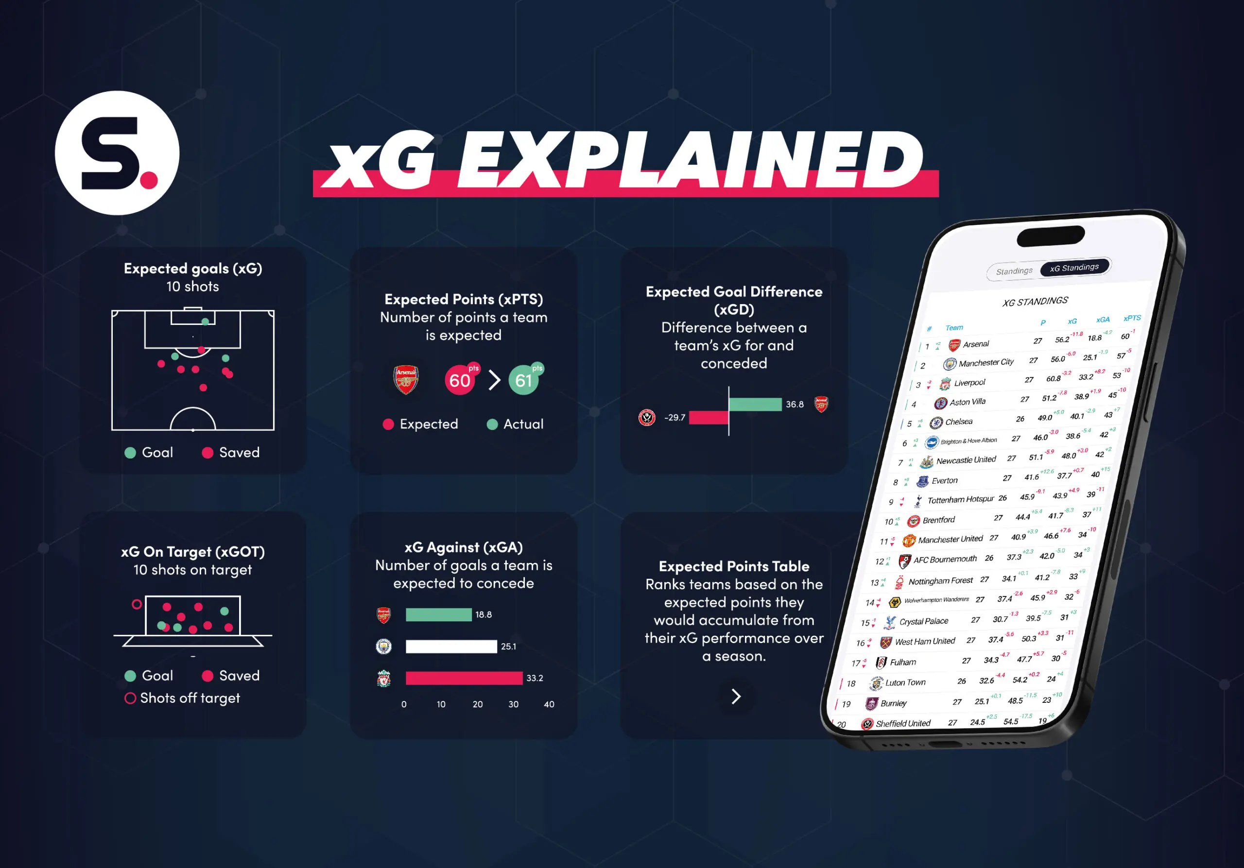 XG explained - Sportmonks