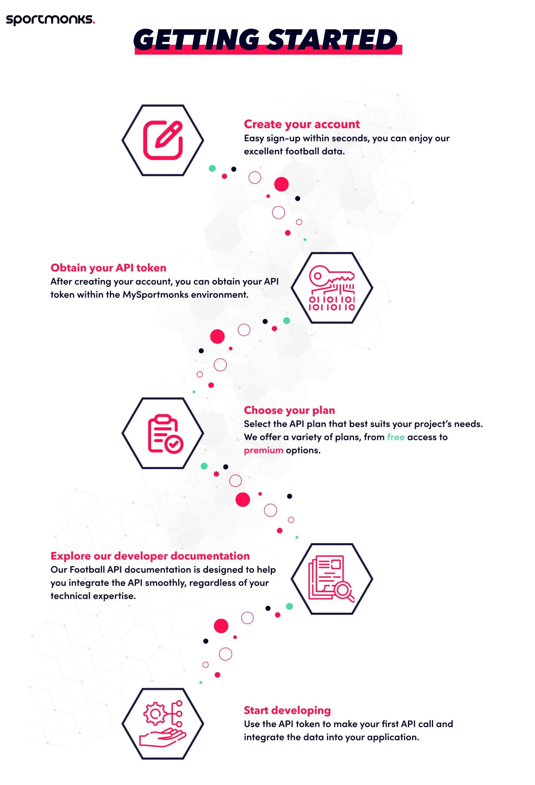 How Sportmonks helps with a Sports API for developers - Sportmonks
