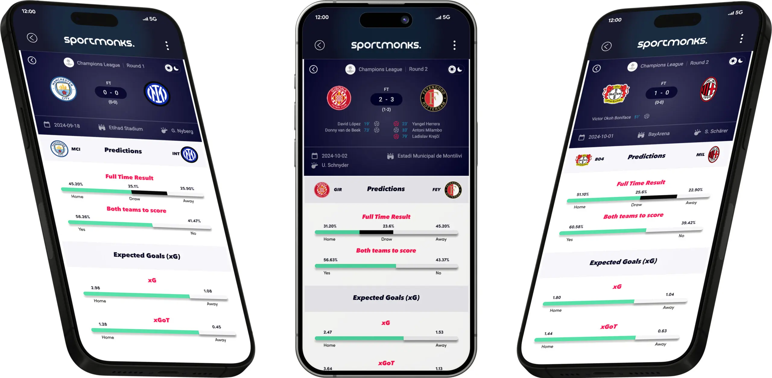 UEFA Champions League Predictions - Sportmonks