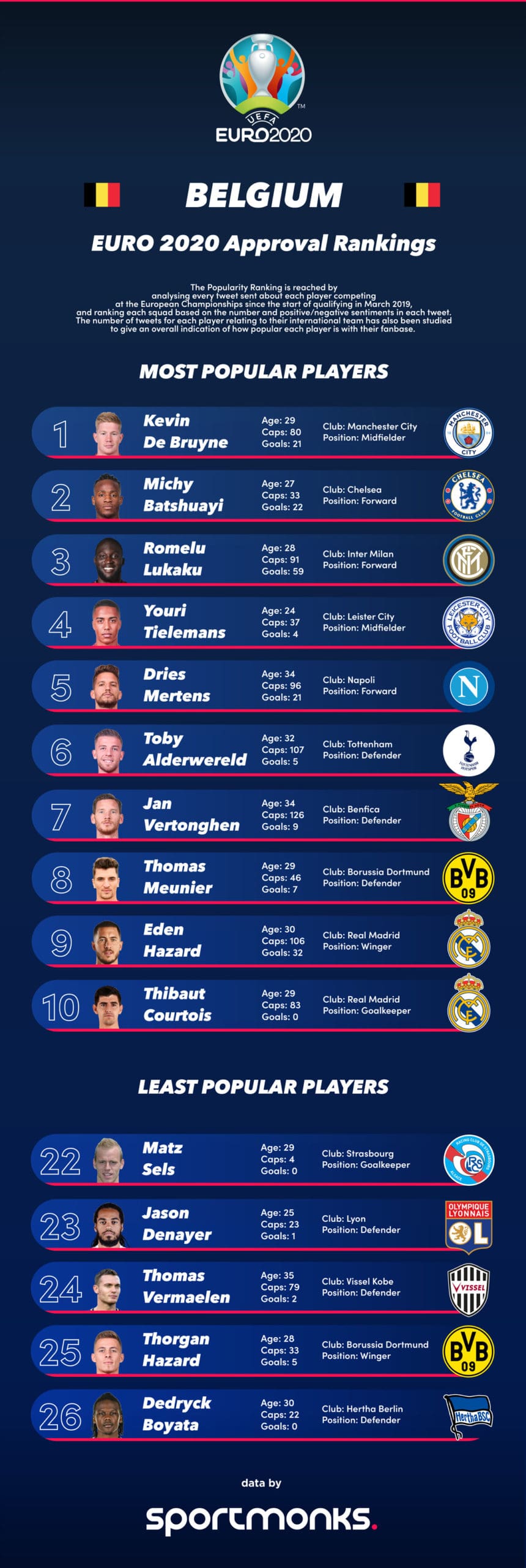 Euro 2020: Football Popularity Rankings | Sportmonks - Sportmonks