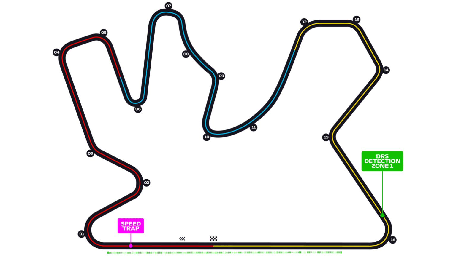 Formula 1 tracks - 2025 season - Sportmonks Formula 1 tracks - 2025 season - Sportmonks