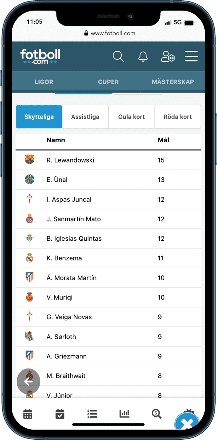 All La Liga stats available in our Football API