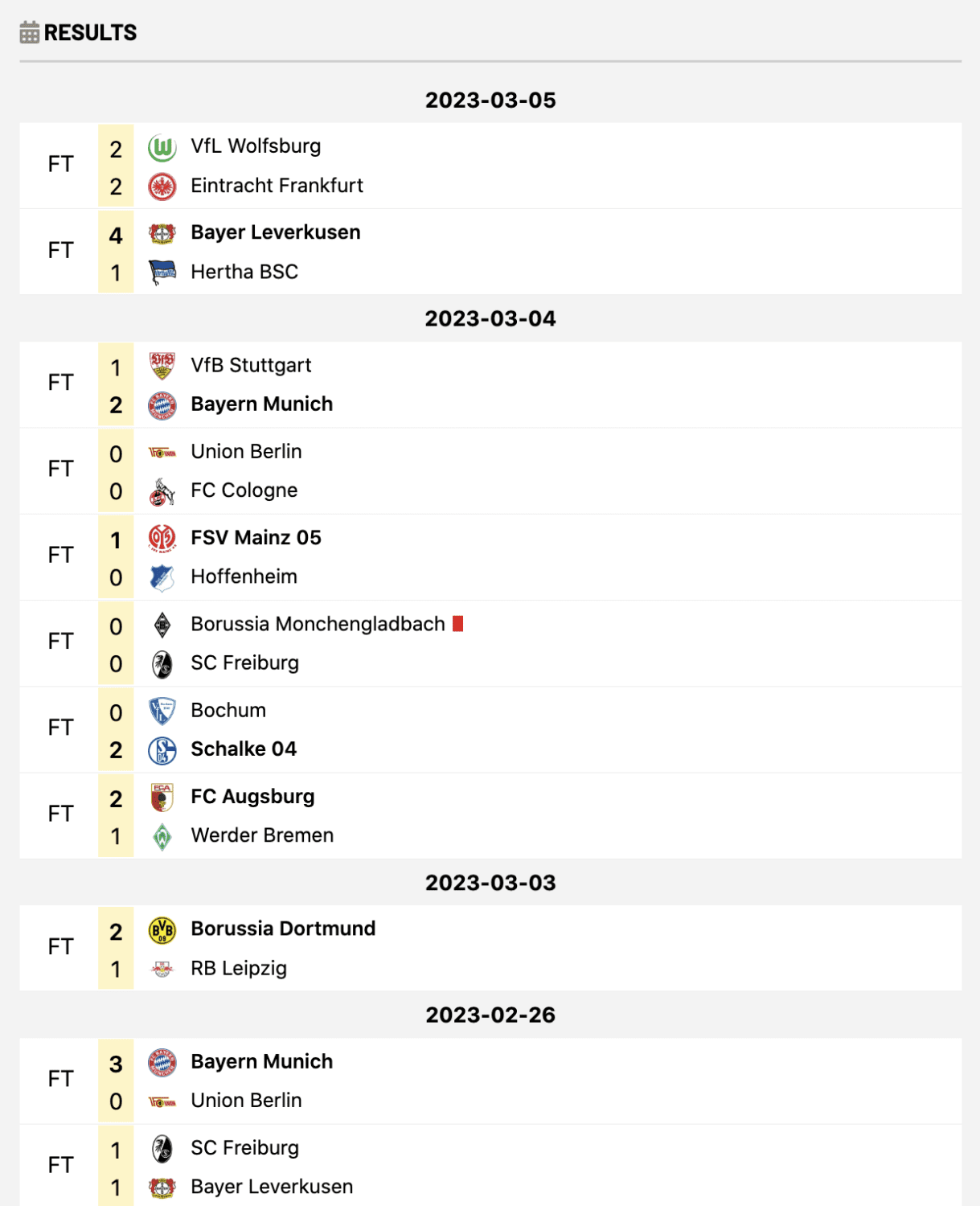 Football API | Live Football Data | 2200+ Leagues | Sportmonks