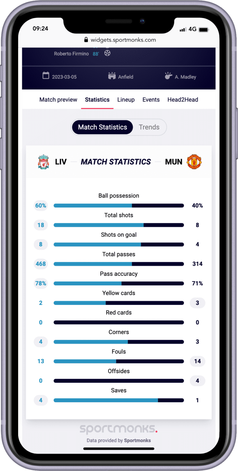 All Premier League Data available in our Premier League API