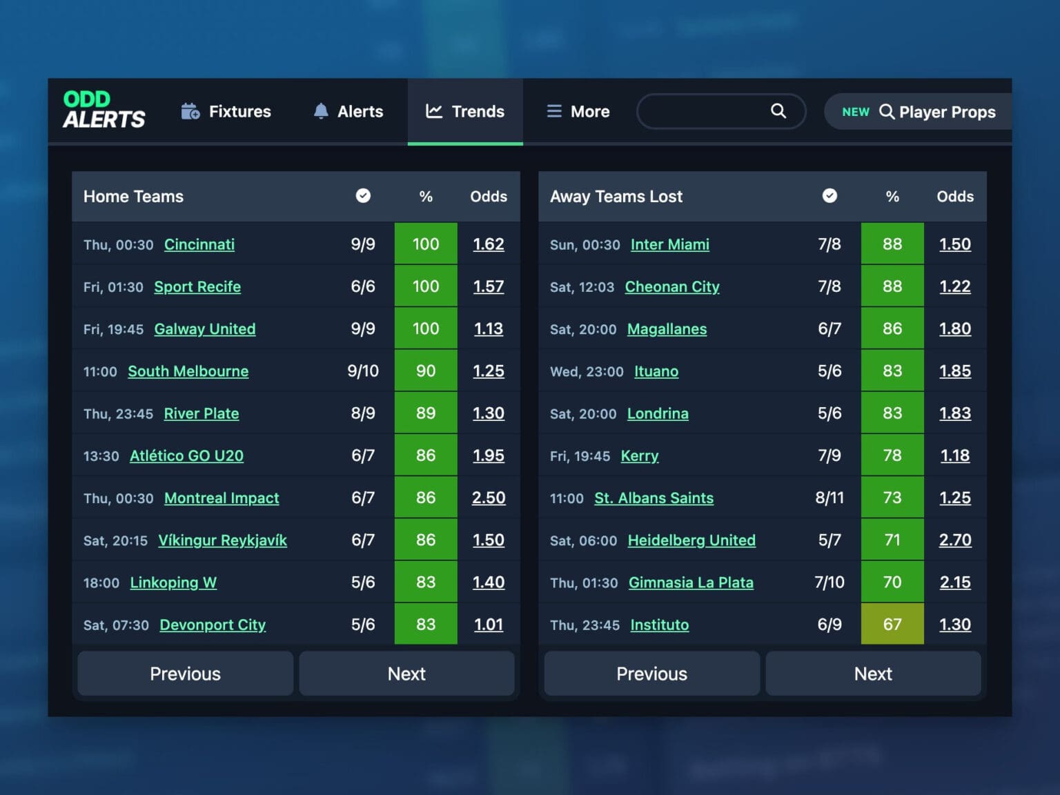 Football matches today - Sportmonks