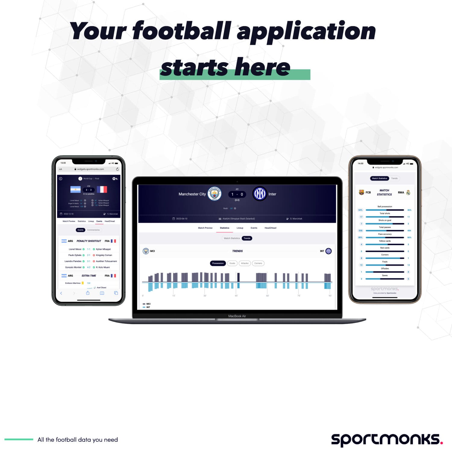 How-to build a match page with Odds | Sportmonks' Football API