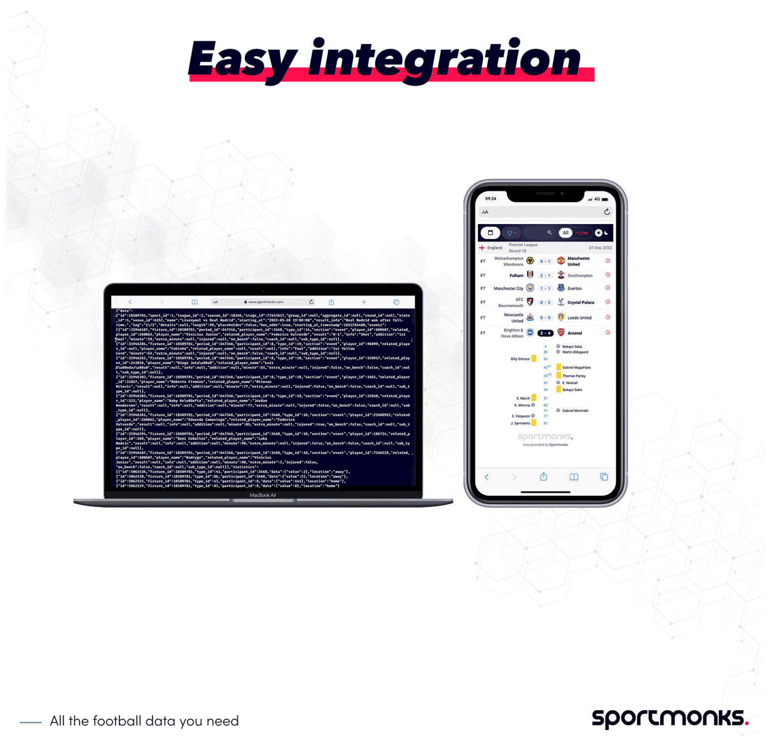 Premium Odds Feed - Sportmonks