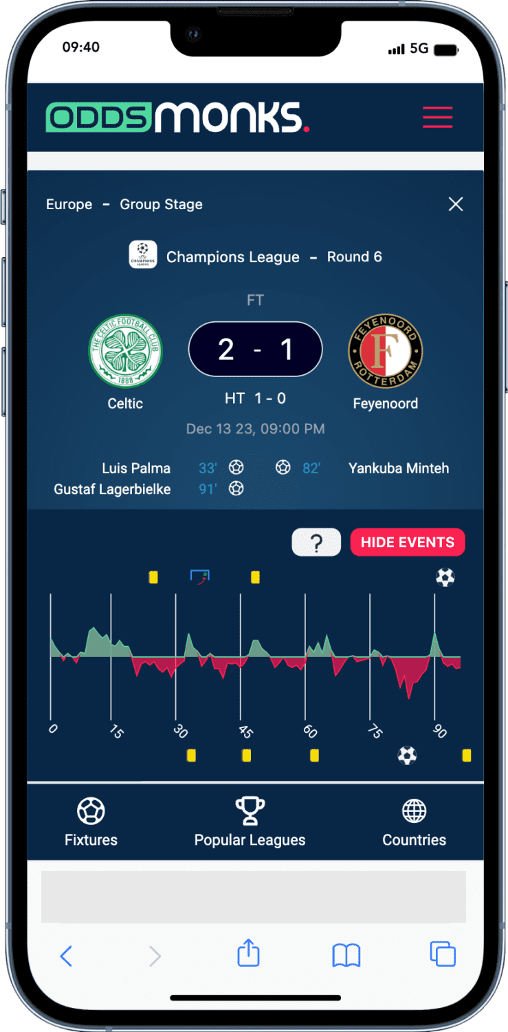 Football Pressure Index - Sportmonks