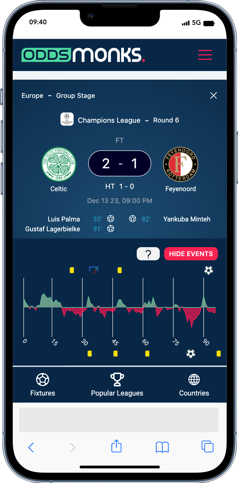 Football Pressure Index - Sportmonks