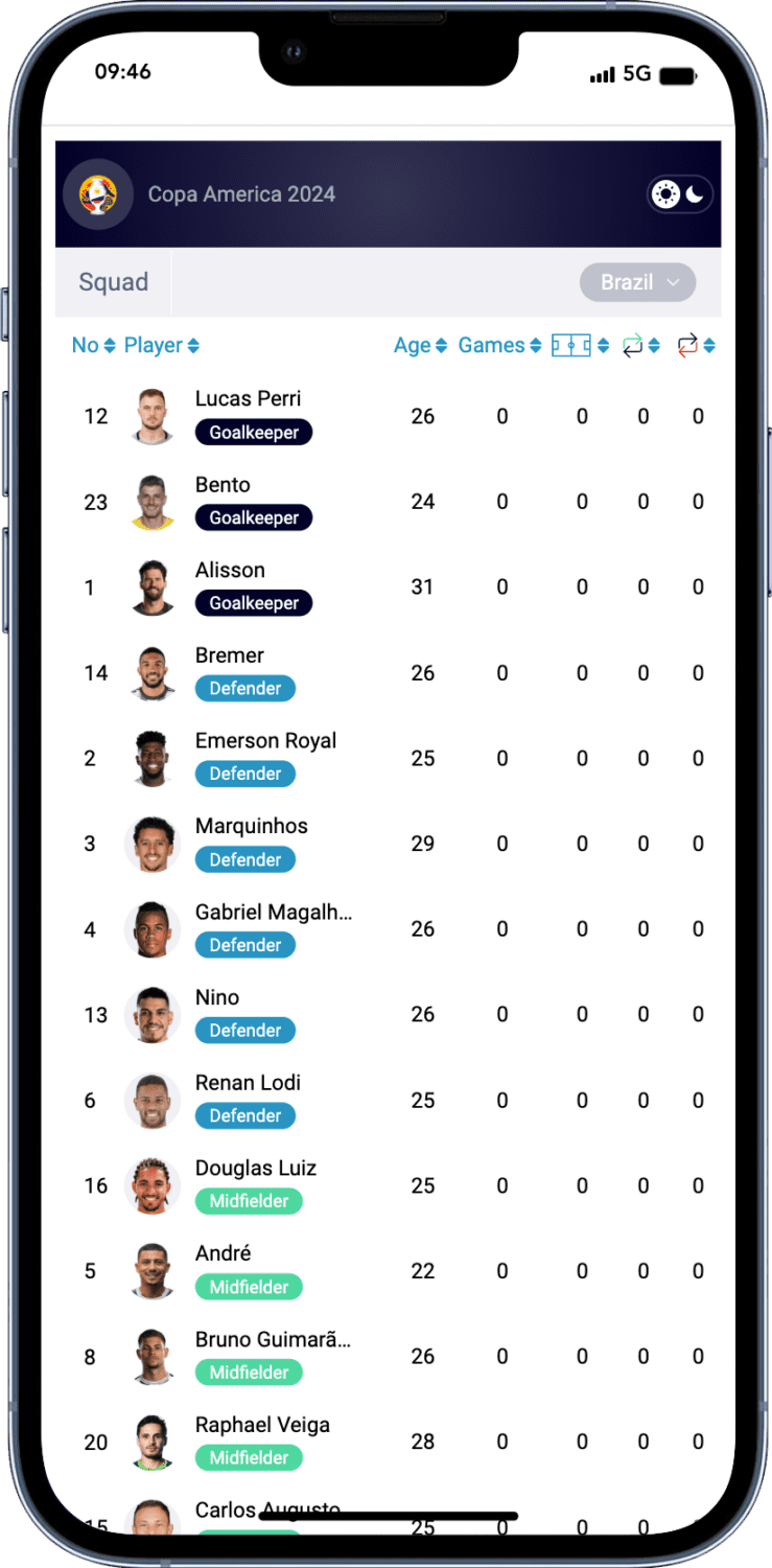 How-to get Copa America data with the Sportmonks' Football API - Sportmonks