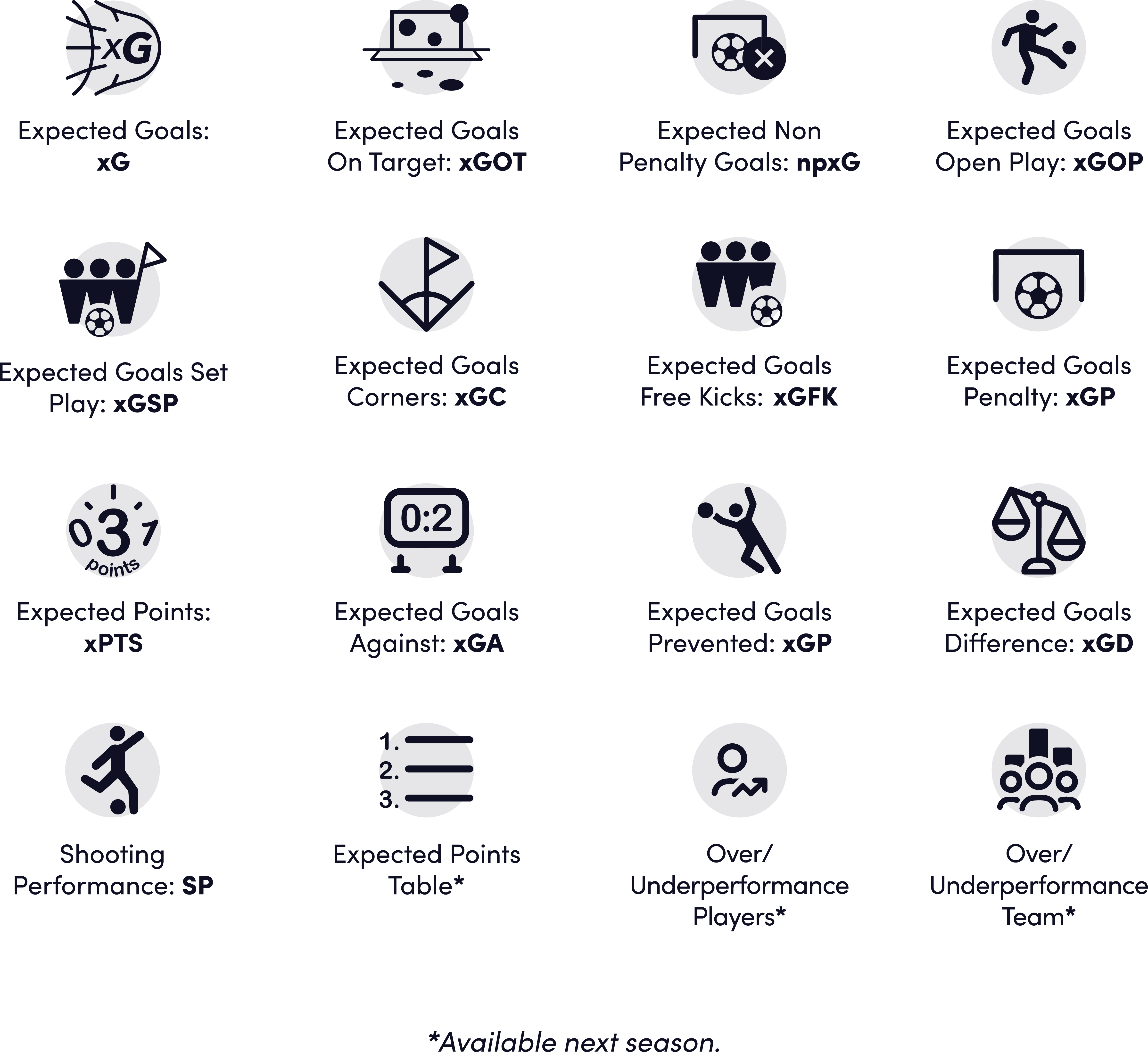 XG explained - Sportmonks