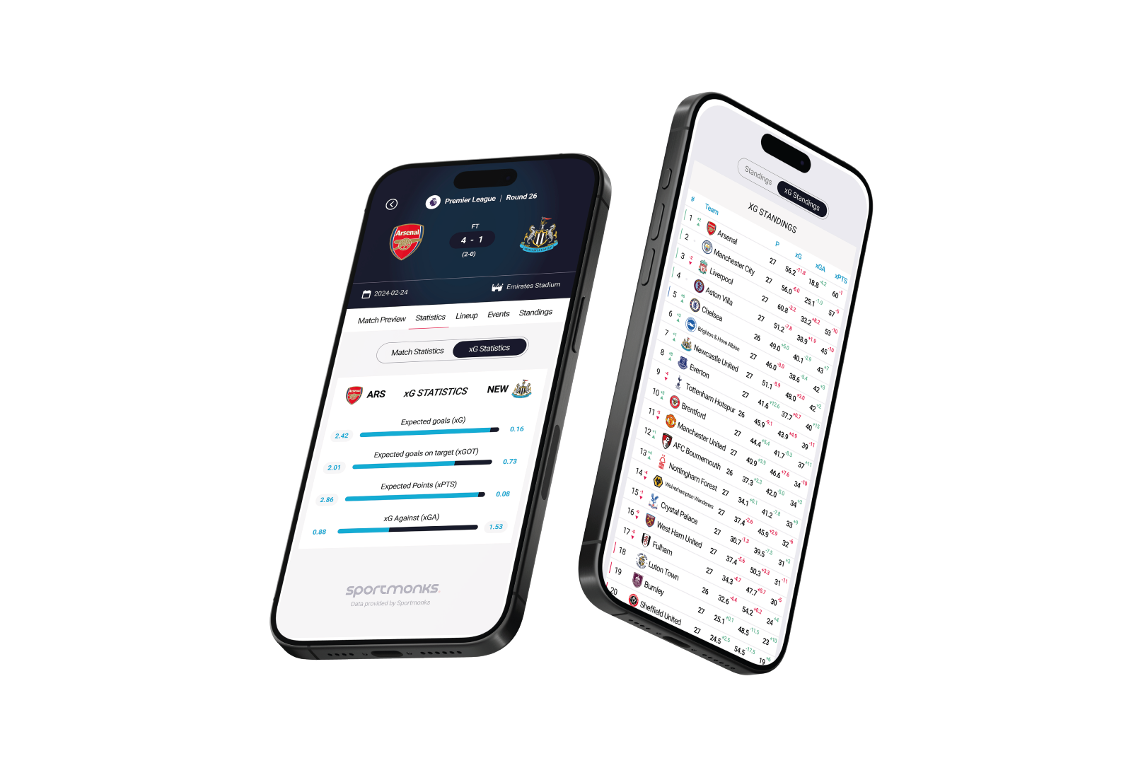 XG explained - Sportmonks