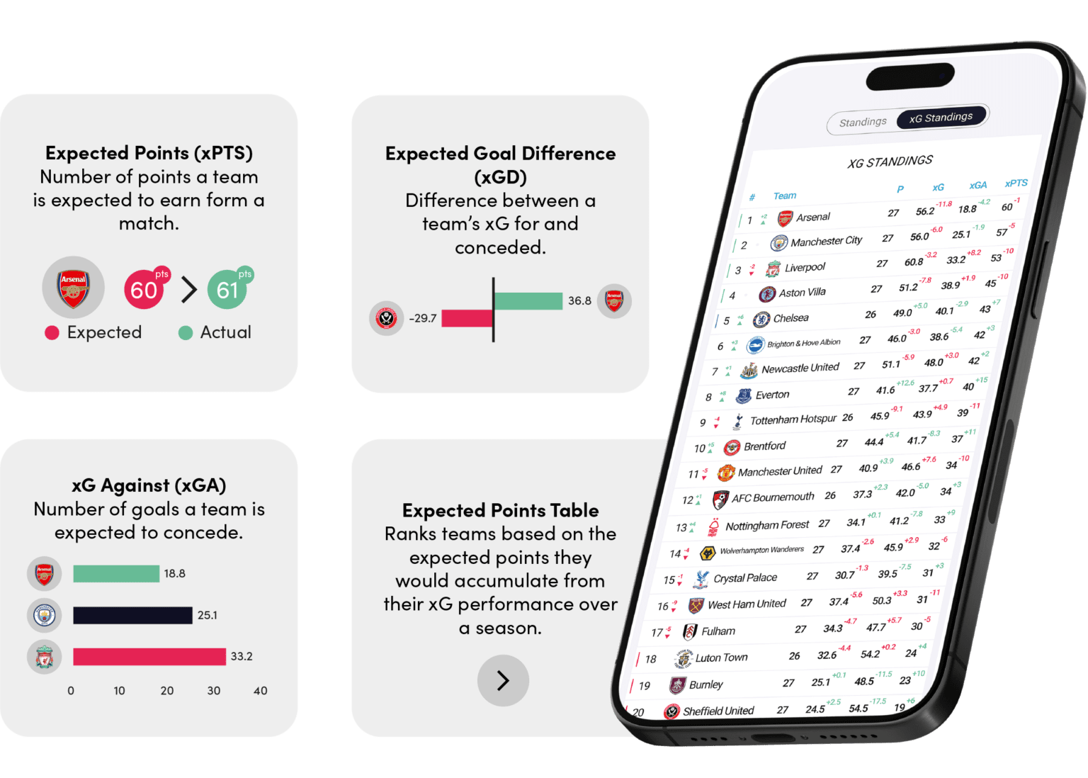 XG explained - Sportmonks