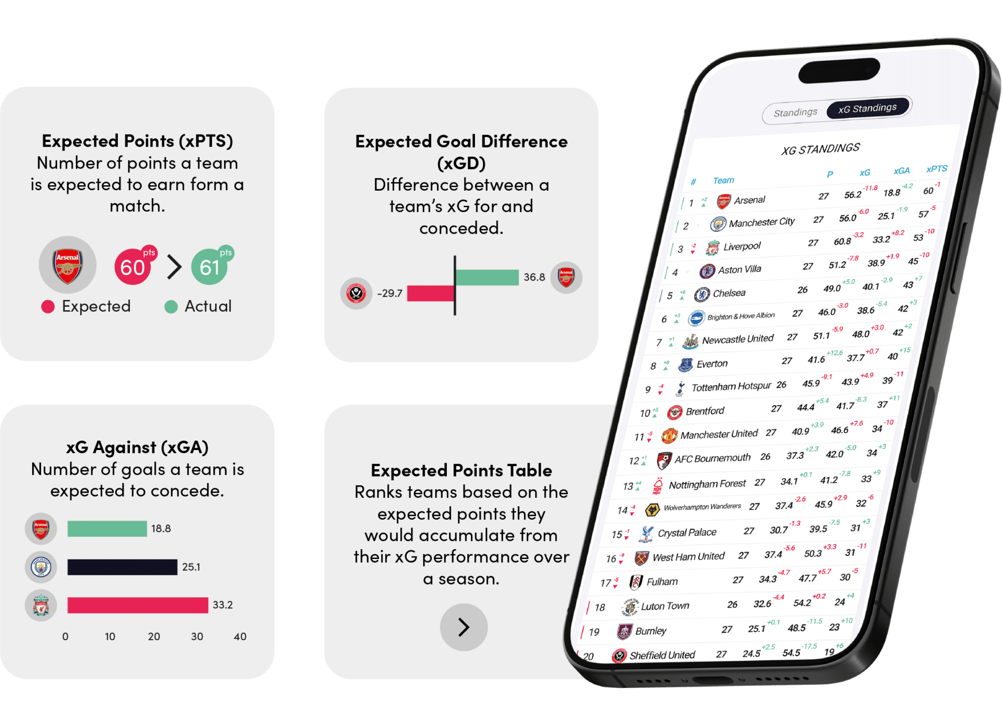 XG explained - Sportmonks