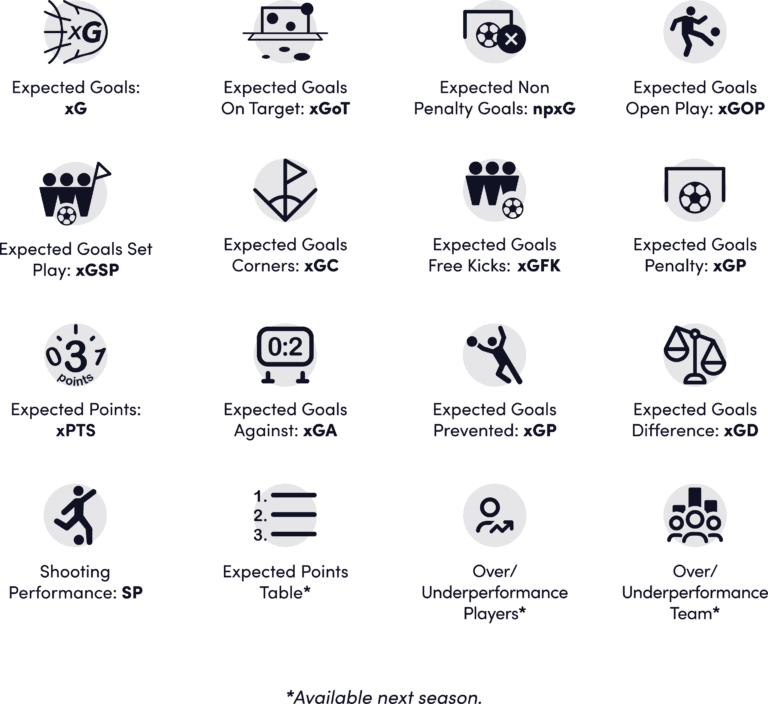 How-to use xG data with Sportmonks' Football API - Sportmonks
