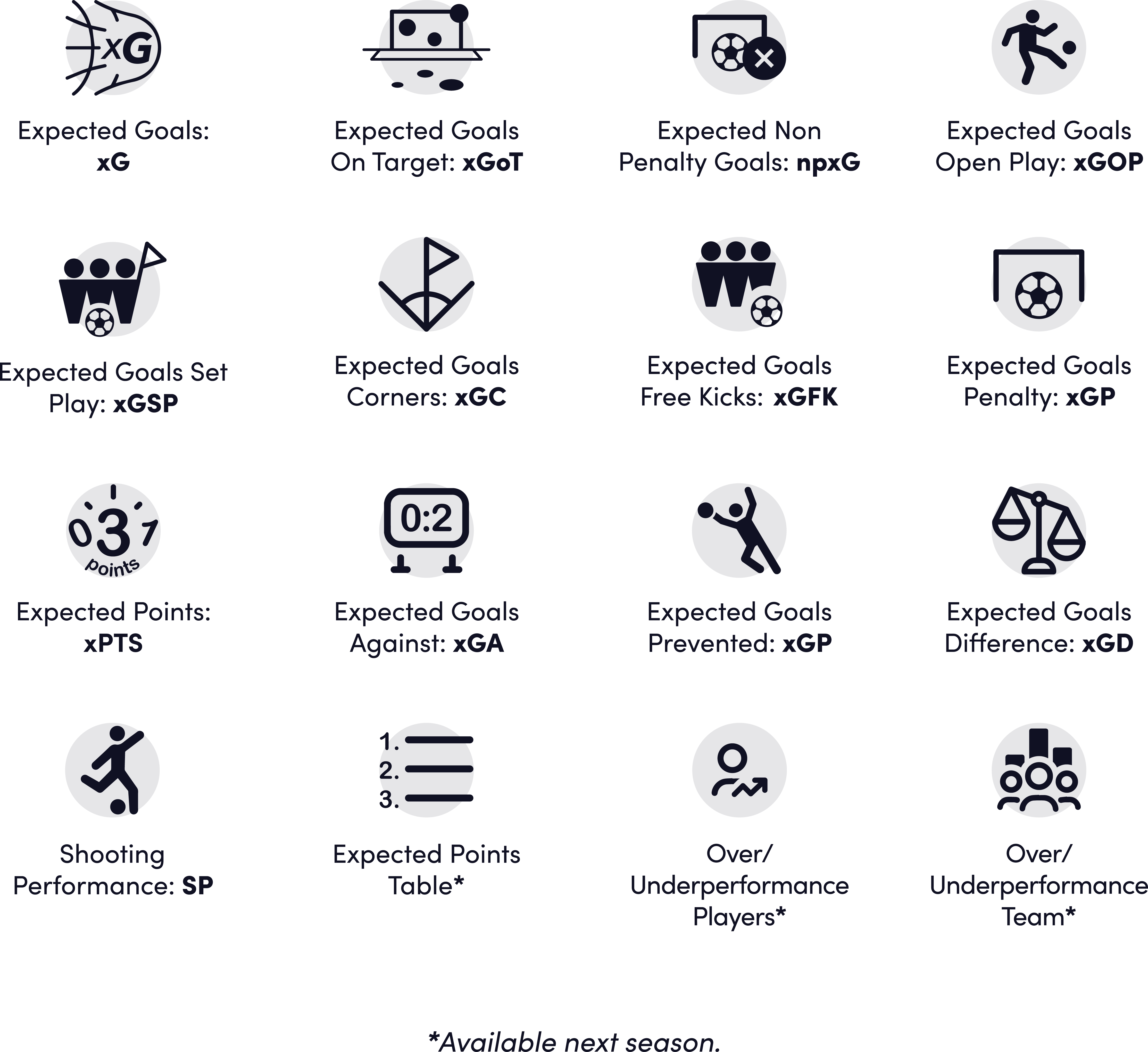 How-to use xG data with Sportmonks' Football API - Sportmonks