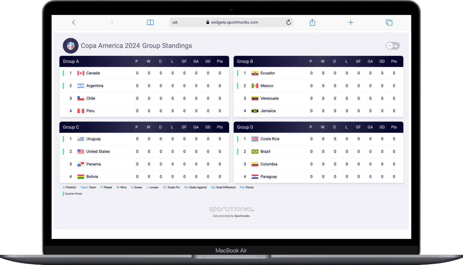 The Copa America table is available in our Football API