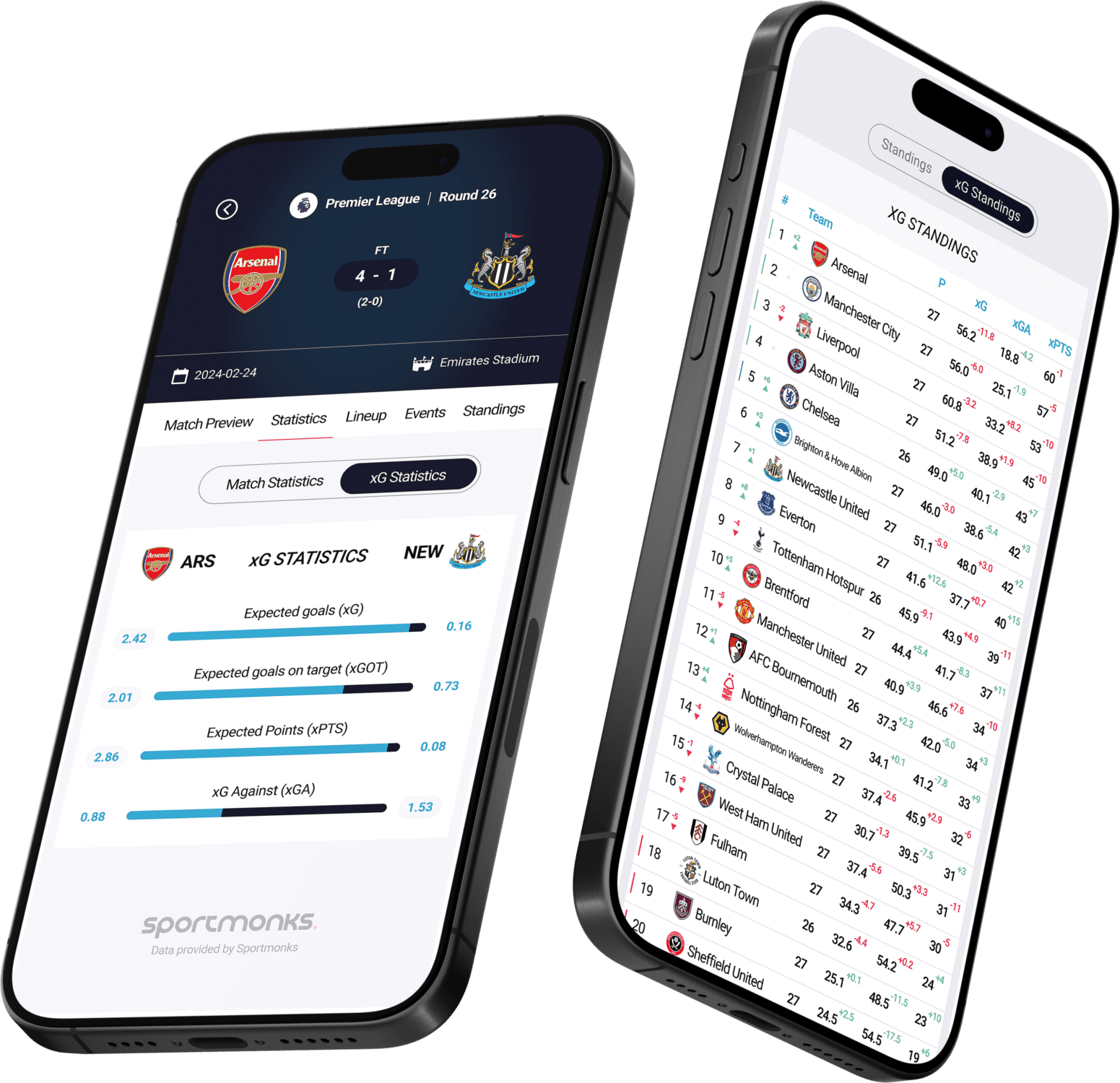How-to use xG data with Sportmonks' Football API - Sportmonks