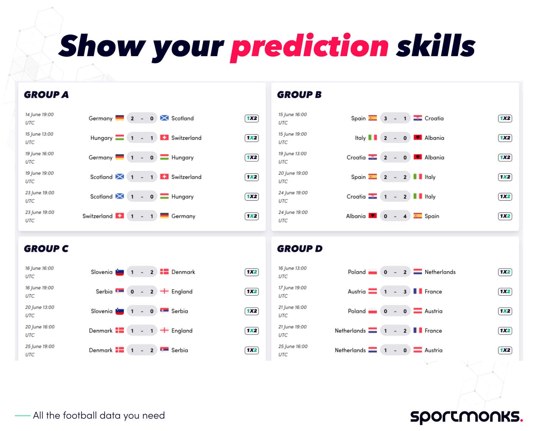 EURO 2024 Prediction Game - Sportmonks