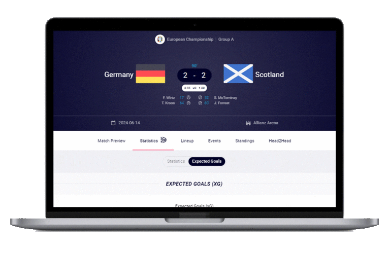 Score with our Football Livescore Widgets