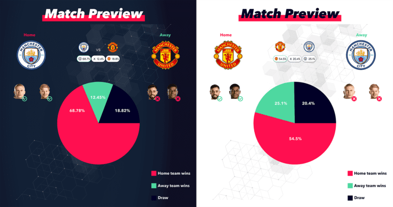 The new way of AI football predictions - Sportmonks