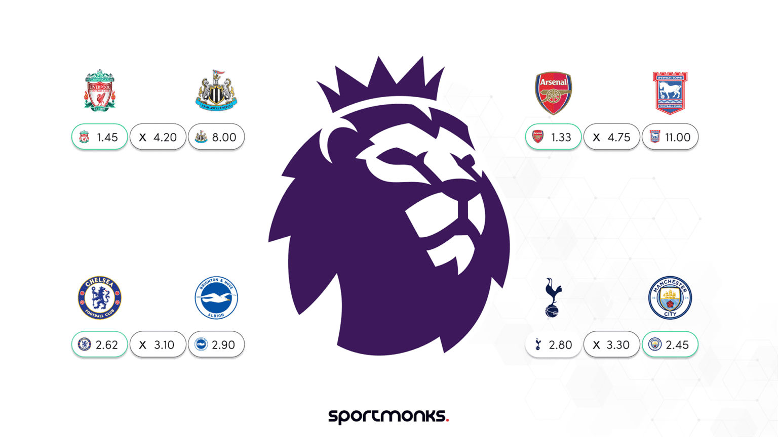 The new way of AI football predictions - Sportmonks