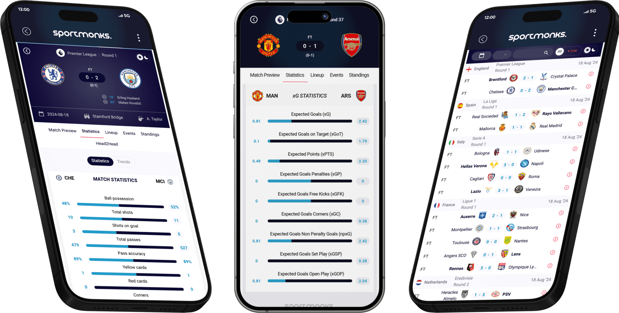 How Sportmonks helps with a Sports API for developers - Sportmonks
