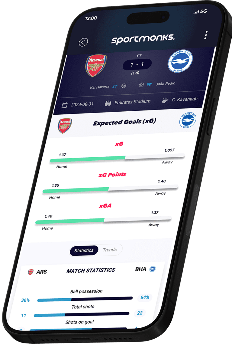 Premier League's top defensive performers - Sportmonks