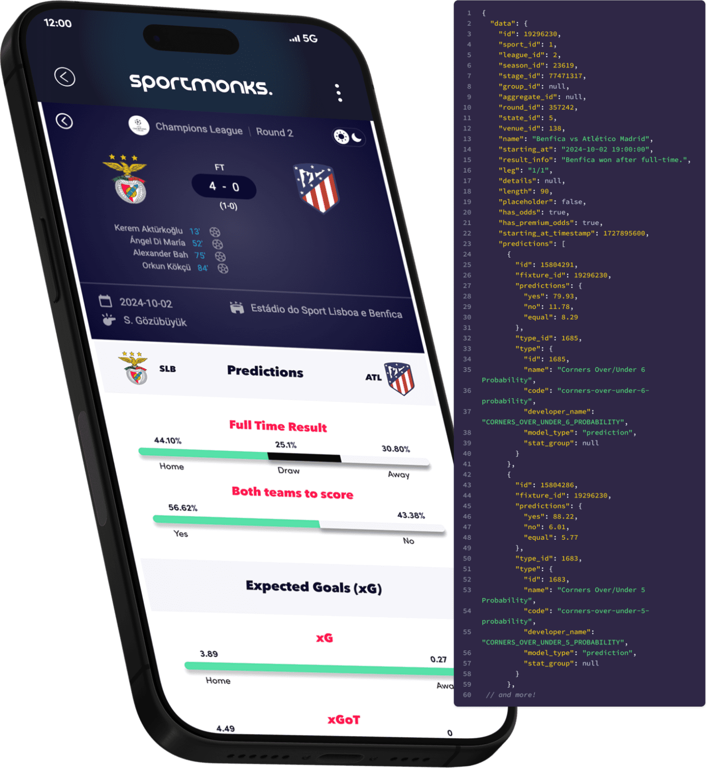 UEFA Champions League Predictions - Sportmonks