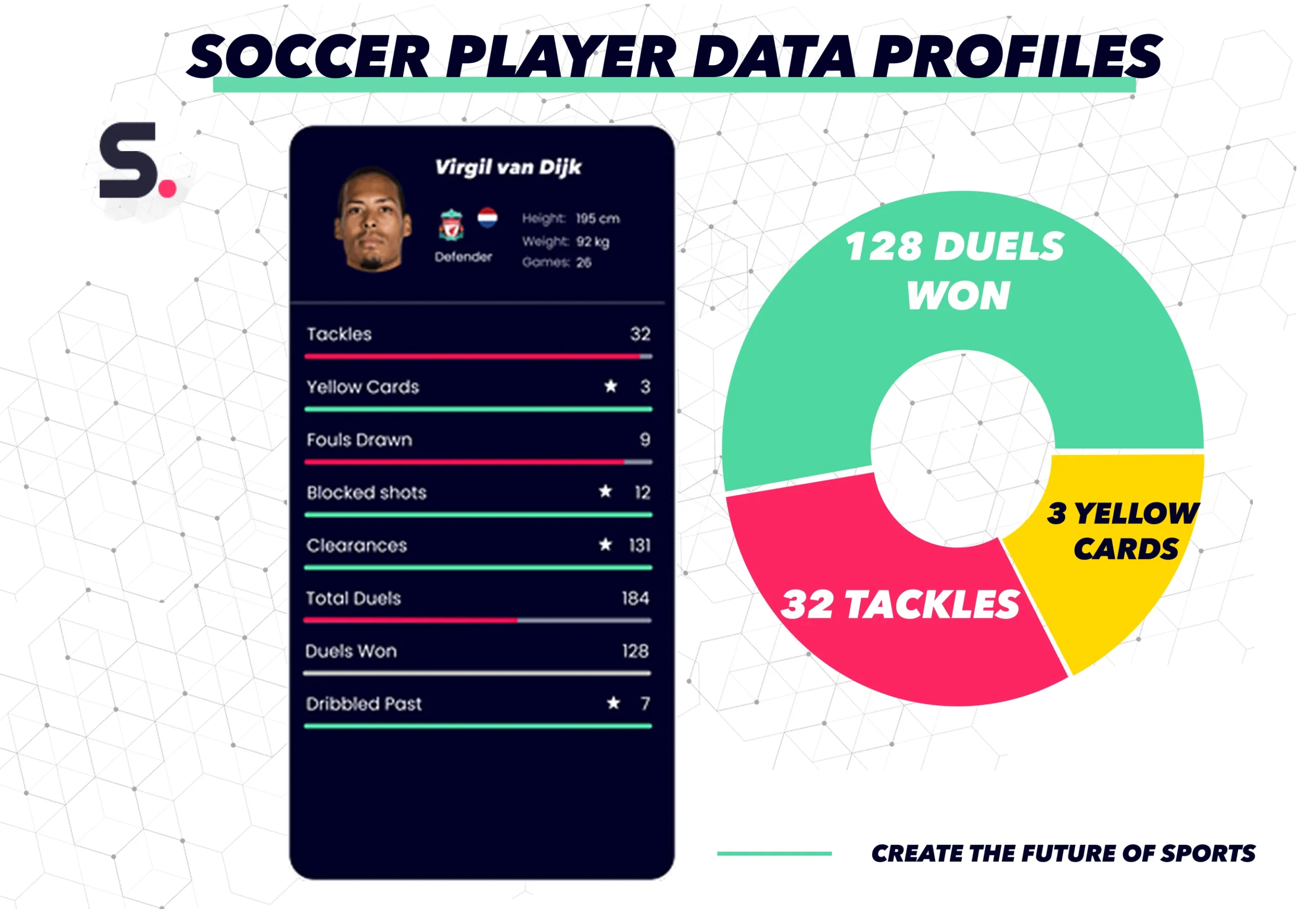 Sportmonks Player Ratings: A Game-Changing Feature in Football Analytics - Sportmonks