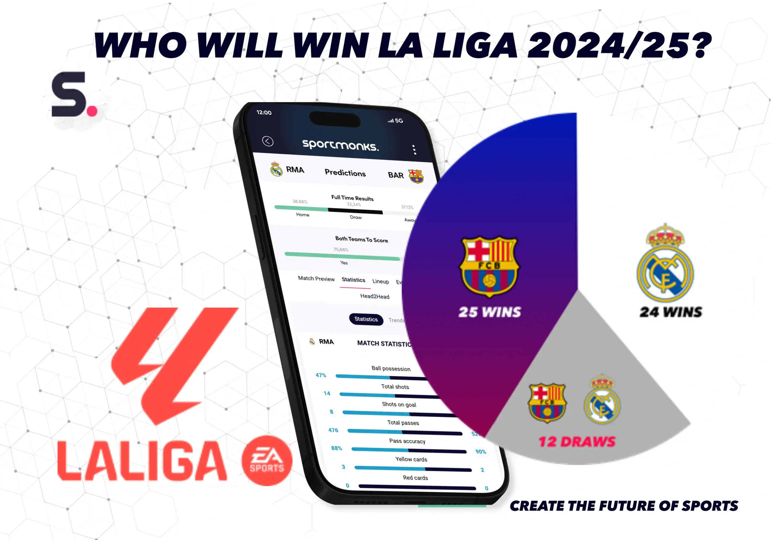 La Liga Predictions: Who will win based on Football Data?