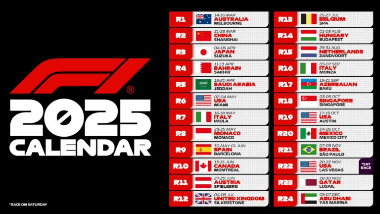 Formula 1 tracks - 2025 season - Sportmonks Formula 1 tracks - 2025 season - Sportmonks