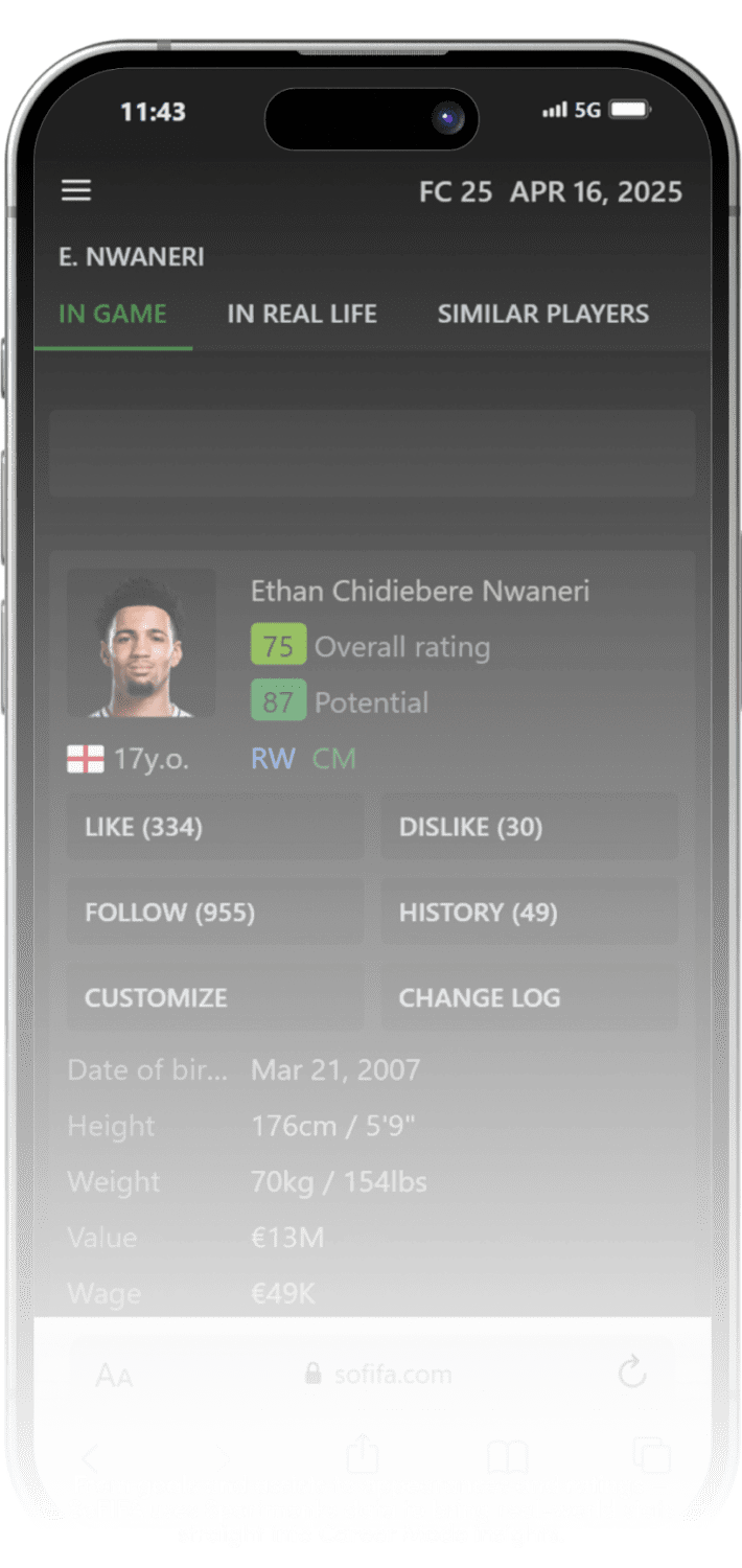 Case Study SoFIFA | Real-World Use of Football API | Sportmonks