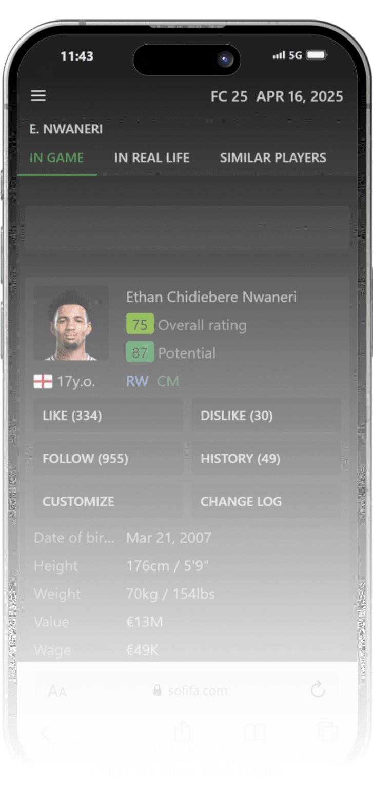 Case Study SoFIFA | Real-World Use of Football API | Sportmonks