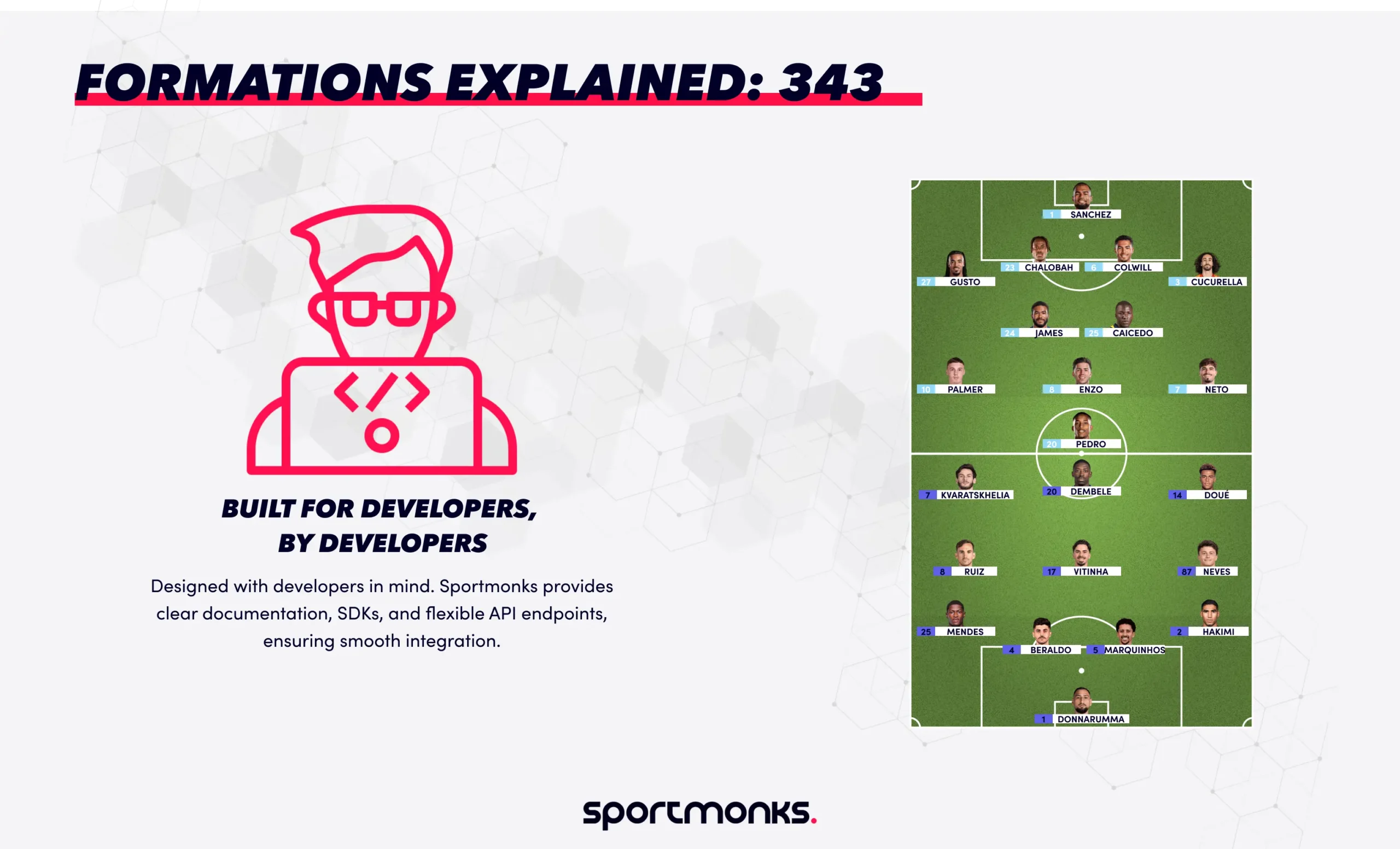 The 3-4-3 Formation explained - Sportmonks