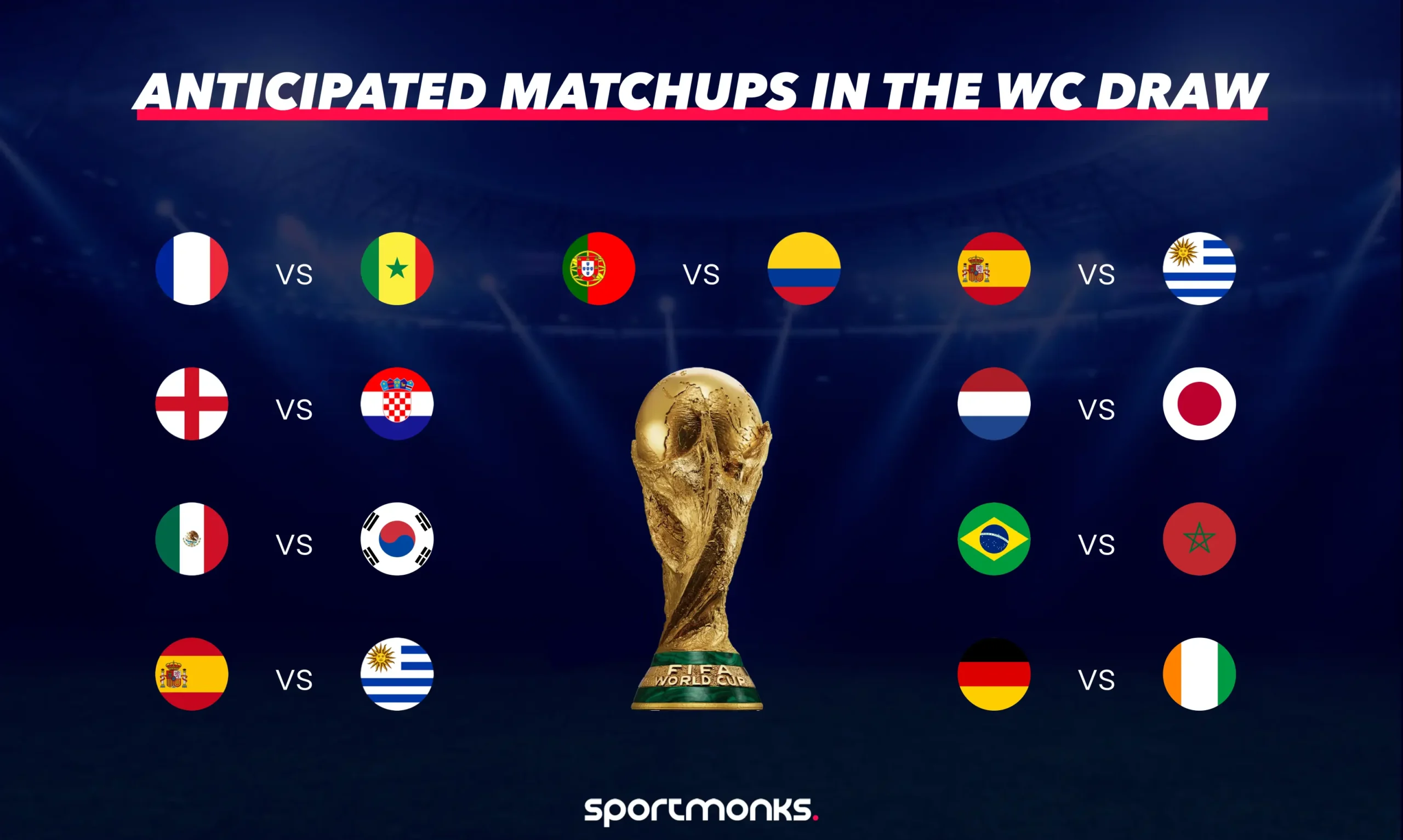 Anticipated matchups in the WC draw - Sportmonks