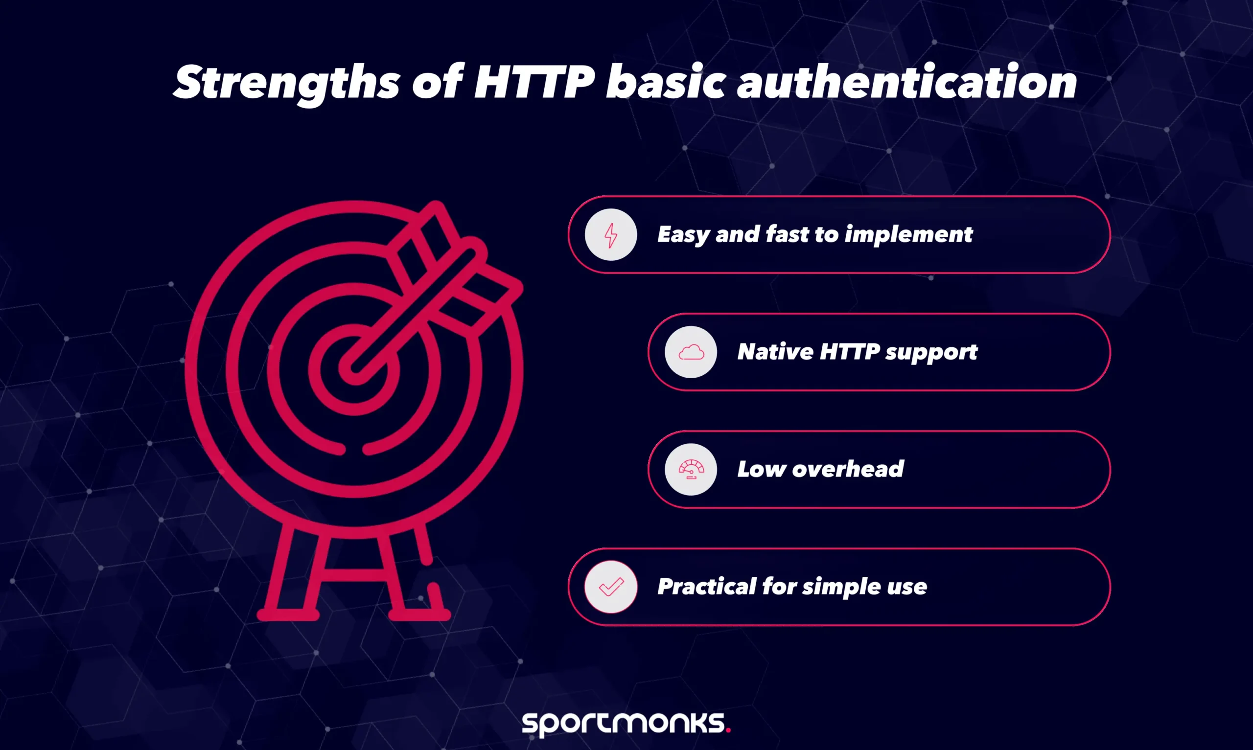 Basic Authentication (HTTP Basic Auth) - Sportmonks