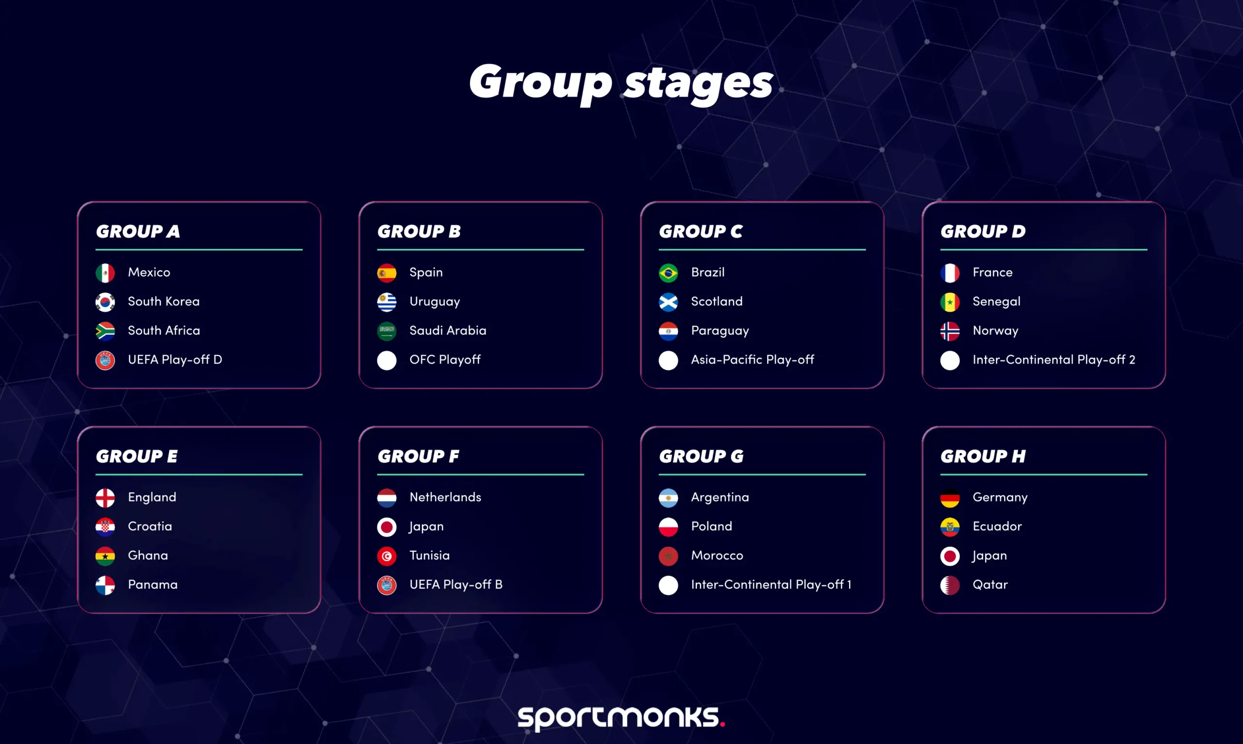 What to know about the WC 2026 draw - Sportmonks