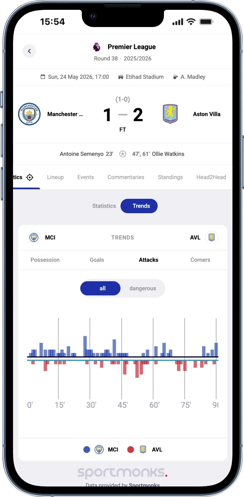 All Premier League Data available in our Premier League API